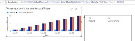 cumulative measure for tooltip microsoft fabric community