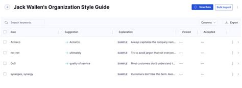 Grammarly Business Review Cost Features Pros And Cons