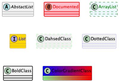 Programming For Beginners How To Customize Class Color And Style In PlantUML Using Inline Style
