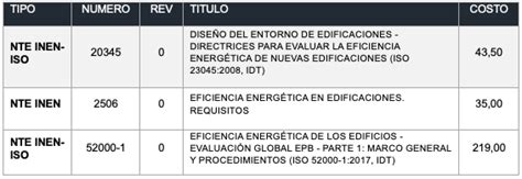 Conoce las Normas de Eficiencia Energética Optimiza tu consumo y