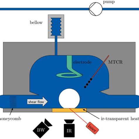 Schematic Description Of The Multiscale Boiling Experimental Setup Bw Download Scientific