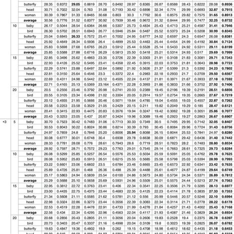 L27 Orthogonal Array With Factors And Their Interactions Download Table