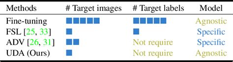 Table 1 From Generalizing Gaze Estimation With Outlier Guided Collaborative Adaptation