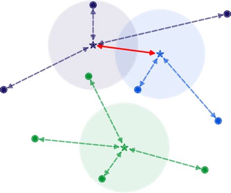 class anchor margin loss for content based image retrieval paper and code
