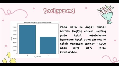 Model Data Science Youtube