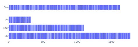 Python How To Add A Gap Between Specific Bars In Plotly Stack Overflow