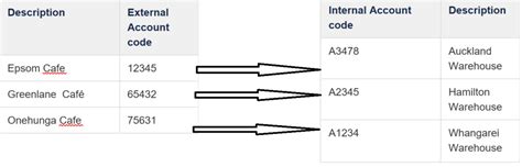 Biztalk360 Secure Sql Queries Connected Pawns