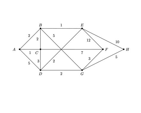 Solved Solve The Postman Problem For The Following Weighted