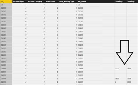 Gl Entry Totaling Gl Accounts Microsoft Fabric Community