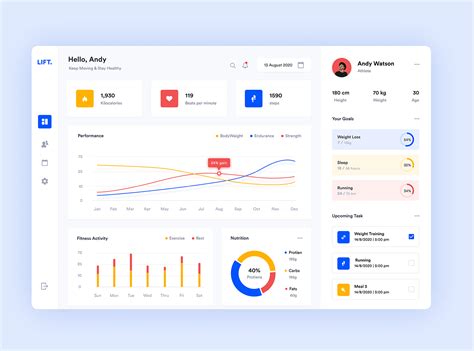 Fitness Dashboard On Behance