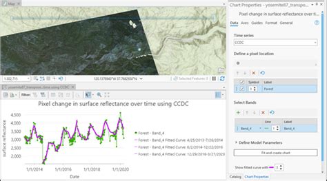 Diagrammes Dimagerie Et Diagrammes RasterArcGIS Pro Documentation
