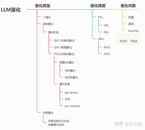 论文精读 Smoothquant量化算法 知乎