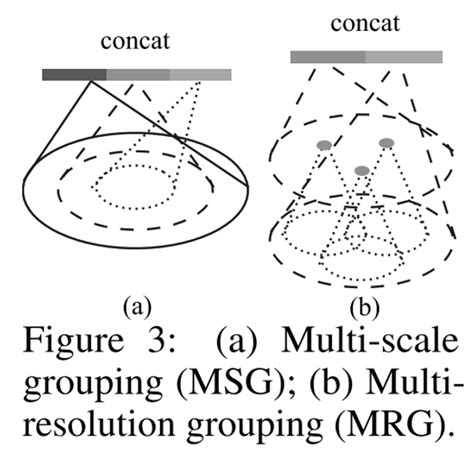 Pointnet Deep Hierarchical Feature Learning On Point Sets In A