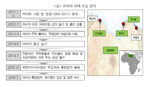 코트라 리비아 정세 개선 중다시 주목할 때”