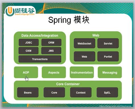 Springboot学习笔记之一 基础学习spring Boot 尚硅谷学习笔记 Csdn博客