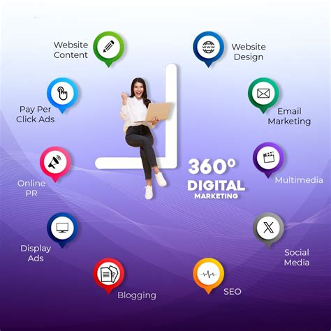 Fixdax Technology Pvt Ltd On Linkedin Digitalfixdax Fixdax