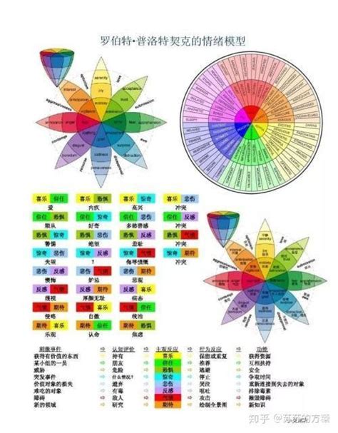 《如何控制自己的情绪》 知乎