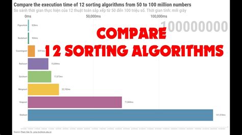 Compare The Execution Time Of 12 Sorting Algorithms So Sánh Thời Gian