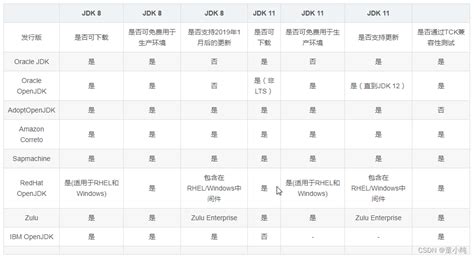 基本概念【入门、 发展简史、核心优势、各版本的含义、特性和优势、jvm、jre 和 Jdk 】二 全面详解（学习总结 从入门到深化