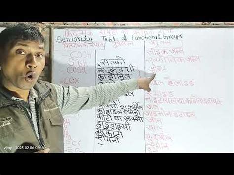 Seniority Table Of Functional Groups YouTube