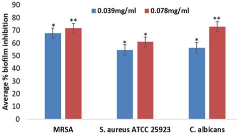Green Synthesis Of Silver Nanoparticles Using Aerial Part Extract Of The Anthemis Pseudocotula