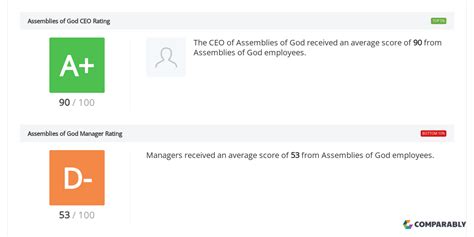 Assemblies Of God Ceo And Leadership Team Ratings Comparably