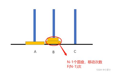 插图理解：经典递归问题——汉诺塔问题（c语言）c语言 圆盘移动 次数 Csdn博客