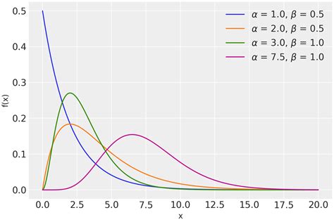 Pymcgamma — Pymc Dev Documentation