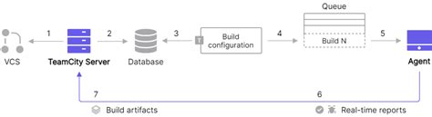 How To Run Cypress Test Cases In Cicd Teamcity Qa Automation Labs