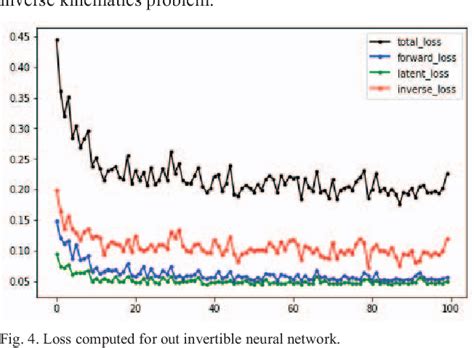 figure 1 from inverse kinematics of tendon driven continuum robots