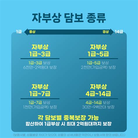운전자보험 자부상자동차부상치료비 고민끝 이렇게만 하세요 네이버 블로그