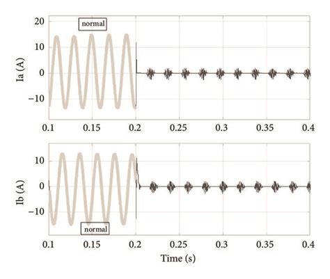 Experimental Phase Voltages Ua Ub And Currents Ia Ib With Oc Fault Download Scientific