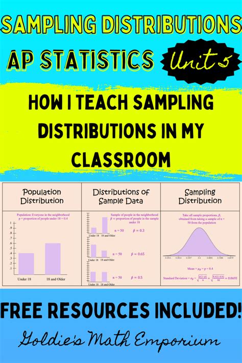 ap statistics unit 5 sampling distributions goldie s math emporium