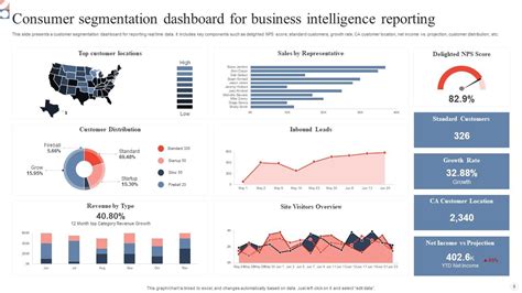consumer segmentation dashboard ppt powerpoint presentation complete