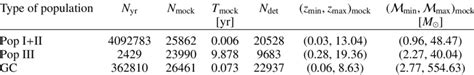 Details Of Three Population Sets Simulated For The Analysis Download Scientific Diagram