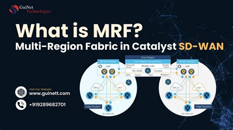 Multi Region Fabric In Cisco Sd Wan And Catalyst
