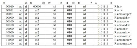 Risc V Reader 笔记（五）rv32a，rv32c Csdn博客