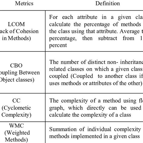 Selected Metrics Definition Download Table