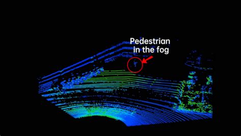 Lidar Penetrates Fog And Empowers Safe Autonomous Driving Leishen