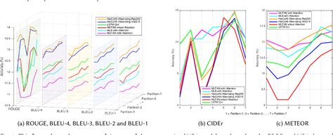 figure 6 from improving visual question answering models through