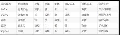 Lora无线技术的具体特点和应用 聚英电子官网