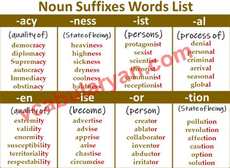 100 Suffix Words List Vocabularyan