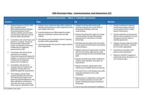 Assess Plan Do Review Approach To Support Sen Identification