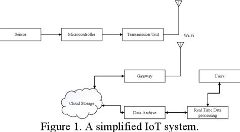 figure 1 from energy efficient routing algorithm with mobile sink