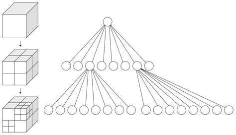 Devlab 1 Exploring Boids Algorithm Lessons Learned From Diy