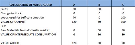 Practice Questions Calculating National Income Ecomics Class