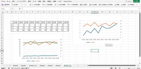 Excelエクセルの折れ線グラフで3本3軸で作成する方法4本3本以上などテクテクTechTechライフ旧のほほんライフ