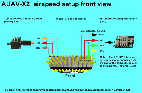 Auav X2 自动驾驶仪 停产 Px4 自动驾驶用户指南 V113