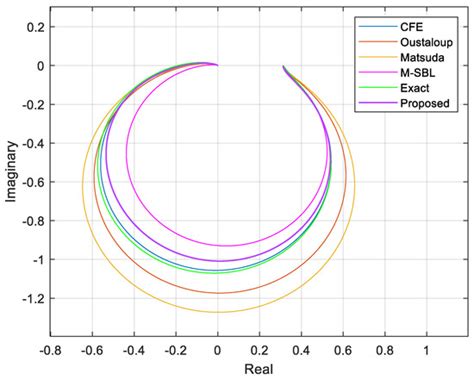 Fractal Fract Special Issue Fractional And Integer Order System