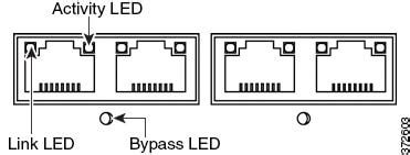 Firepower Series Hardware Installation Guide Hardware Specifications Cisco FirePOWER